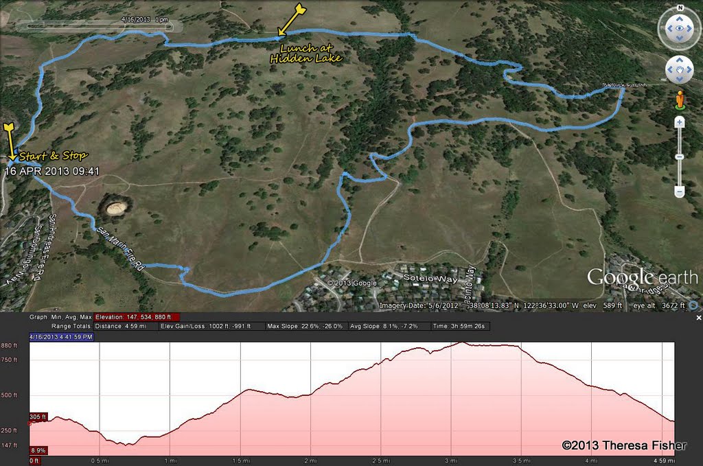Meandering in Marin on Tuesdays: Mount Burdell Open Space Hike