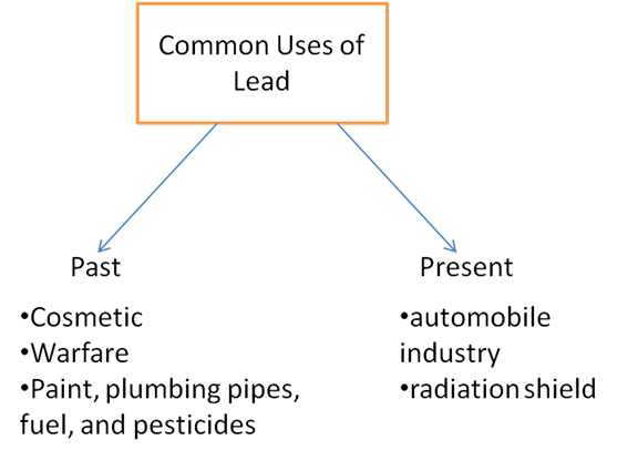 All about LEAD!