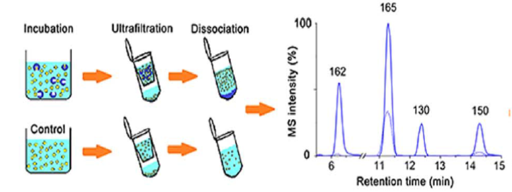 Practical Fragments: Mass Spec Screening in Solution