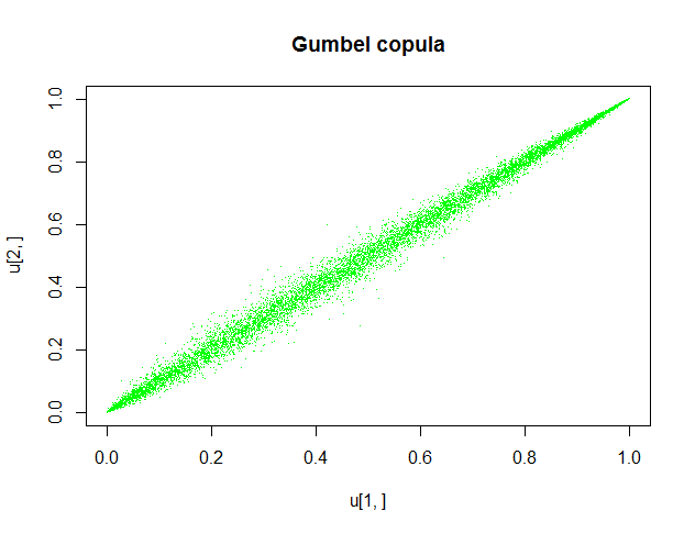 The functions are exported via the NAMESPACE mechanism & Gumbel ...
