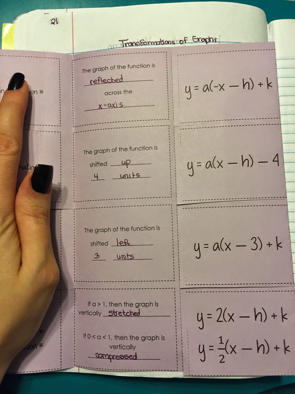 misscalcul8: Algebra 2 Unit 2: Linear and Absolute Value Interactive ...
