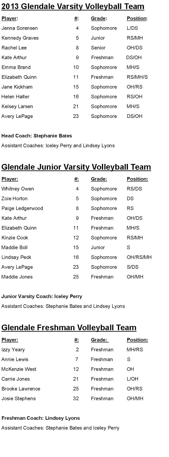 Glendale Volleyball : Roster