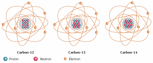 Nou Fusió: Els isòtops
