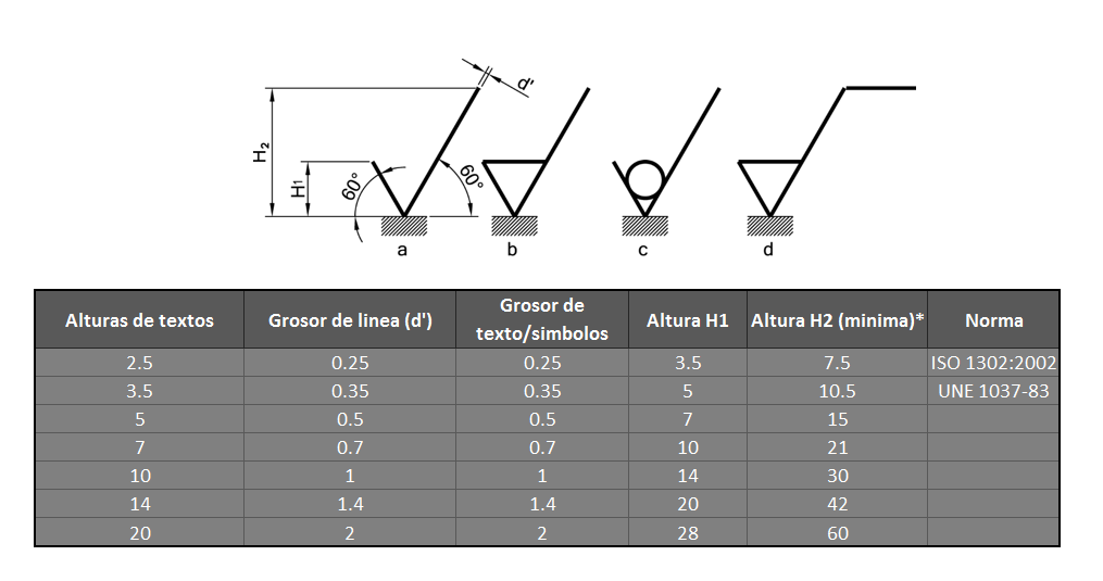 FICHAS TECNICAS: RUGOSIDAD
