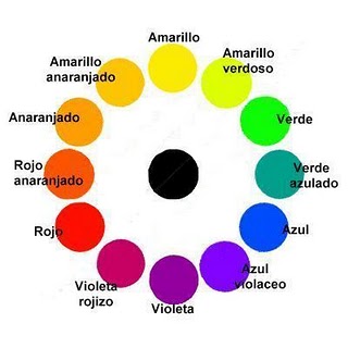 Las caracteristicas de la Linea: Color