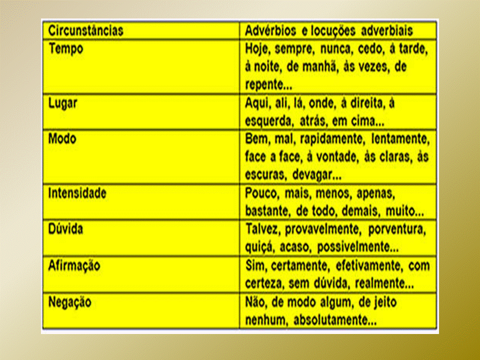 Advérbio: O Que É E Como Identificar Um Advérbio? – ATQXZT