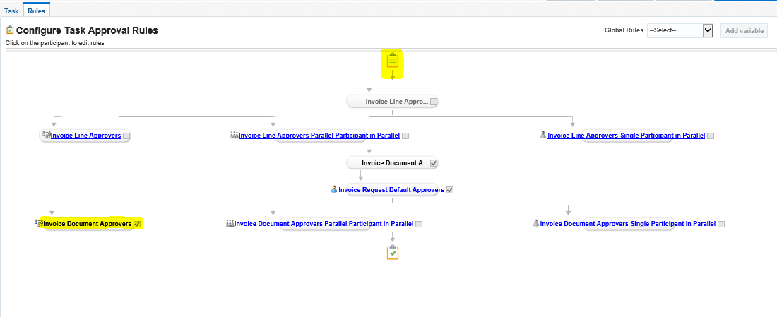 Oracle Application's Blog: Oracle Fusion invoice approval workflow