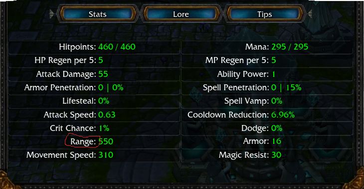 League Of Legends: 3)Champions And Roles