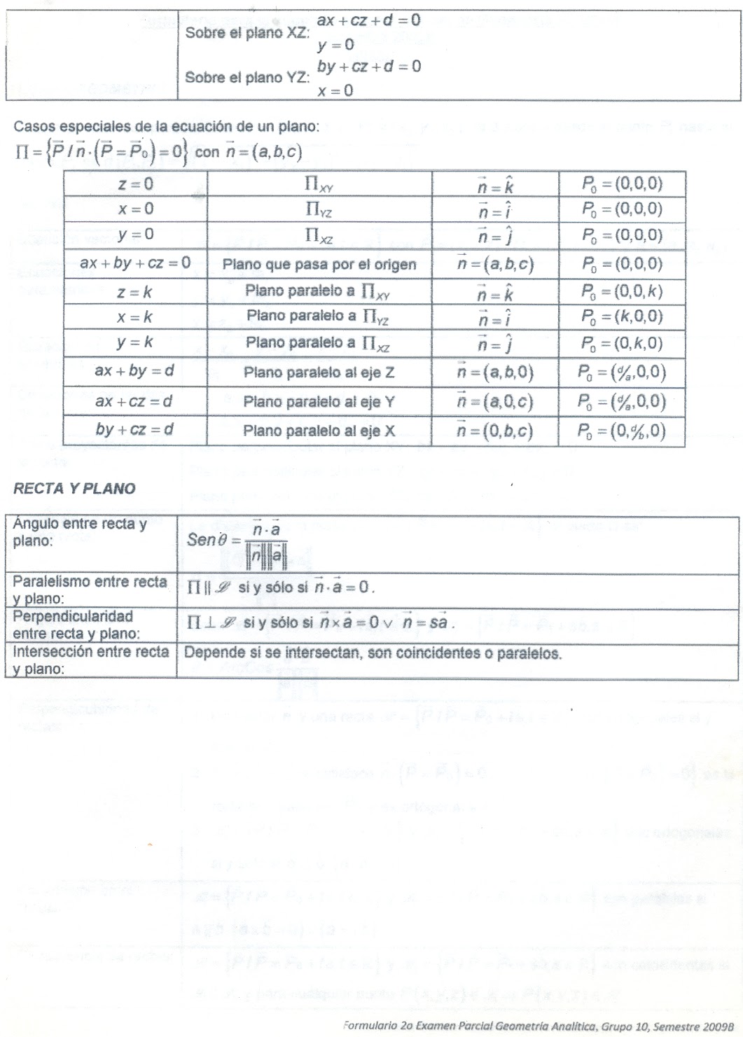 Mundo Matemático: Formulario de Geometría Analítica (Recta-Plano, Lugar ...