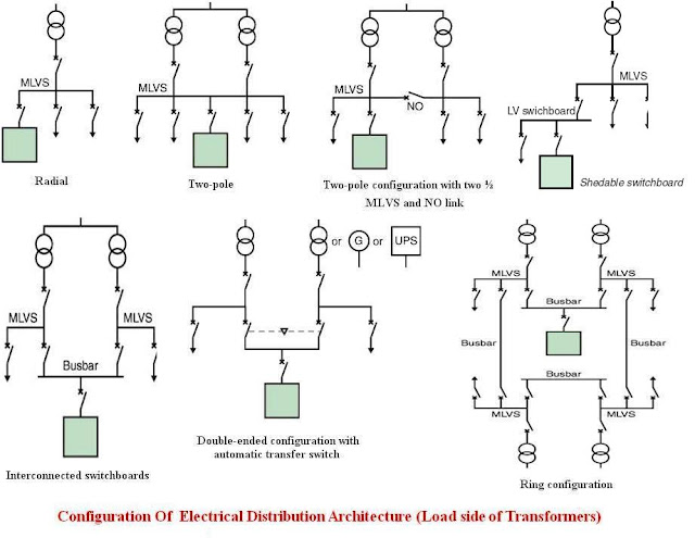 The Electrical Distribution Architecture – Part Nine ~ Electrical Knowhow