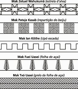 Simbolos Indigenas Brasileiros E Seus Significados