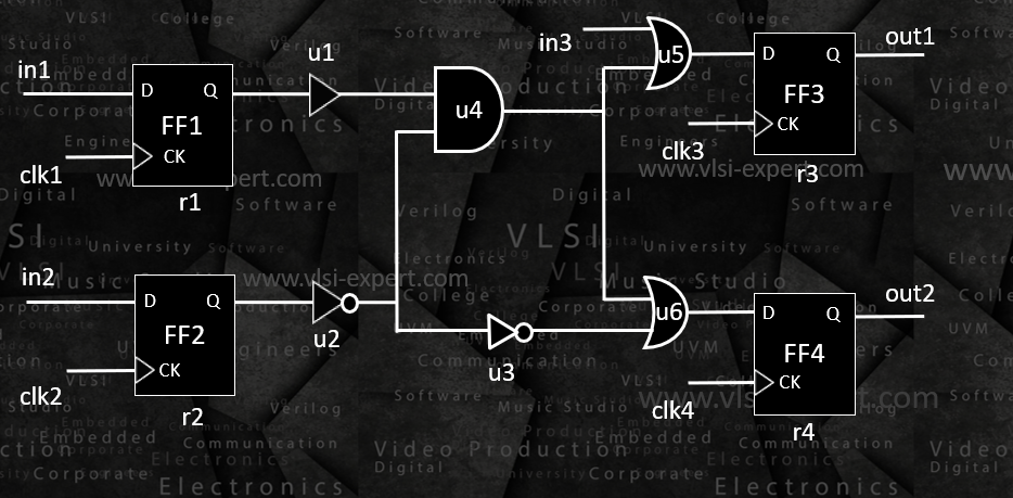 STA Tool Command - report_timing -group (OpenSTA-path_group) |VLSI Concepts