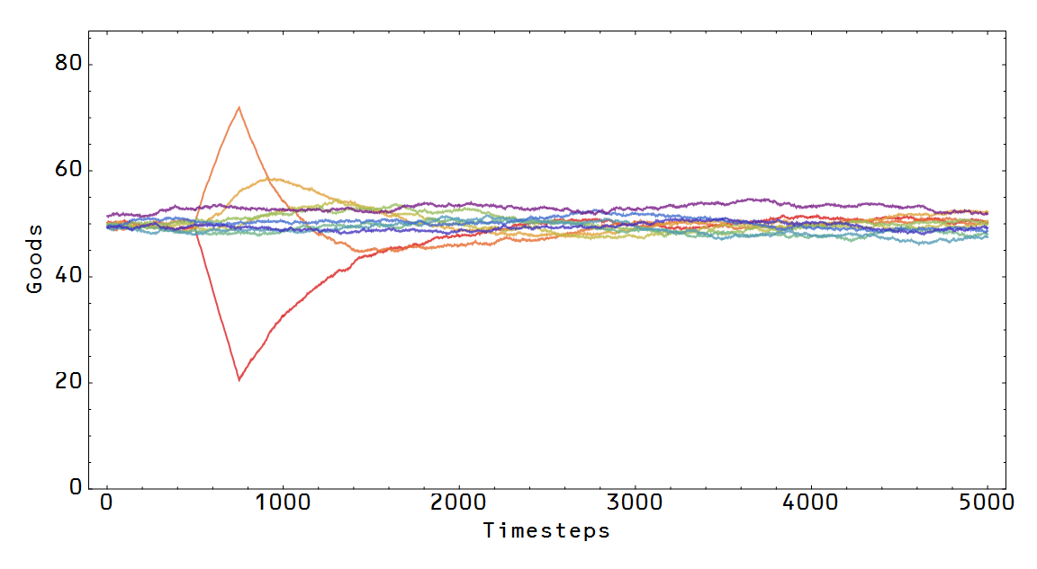 Information Transfer Economics: March 2015