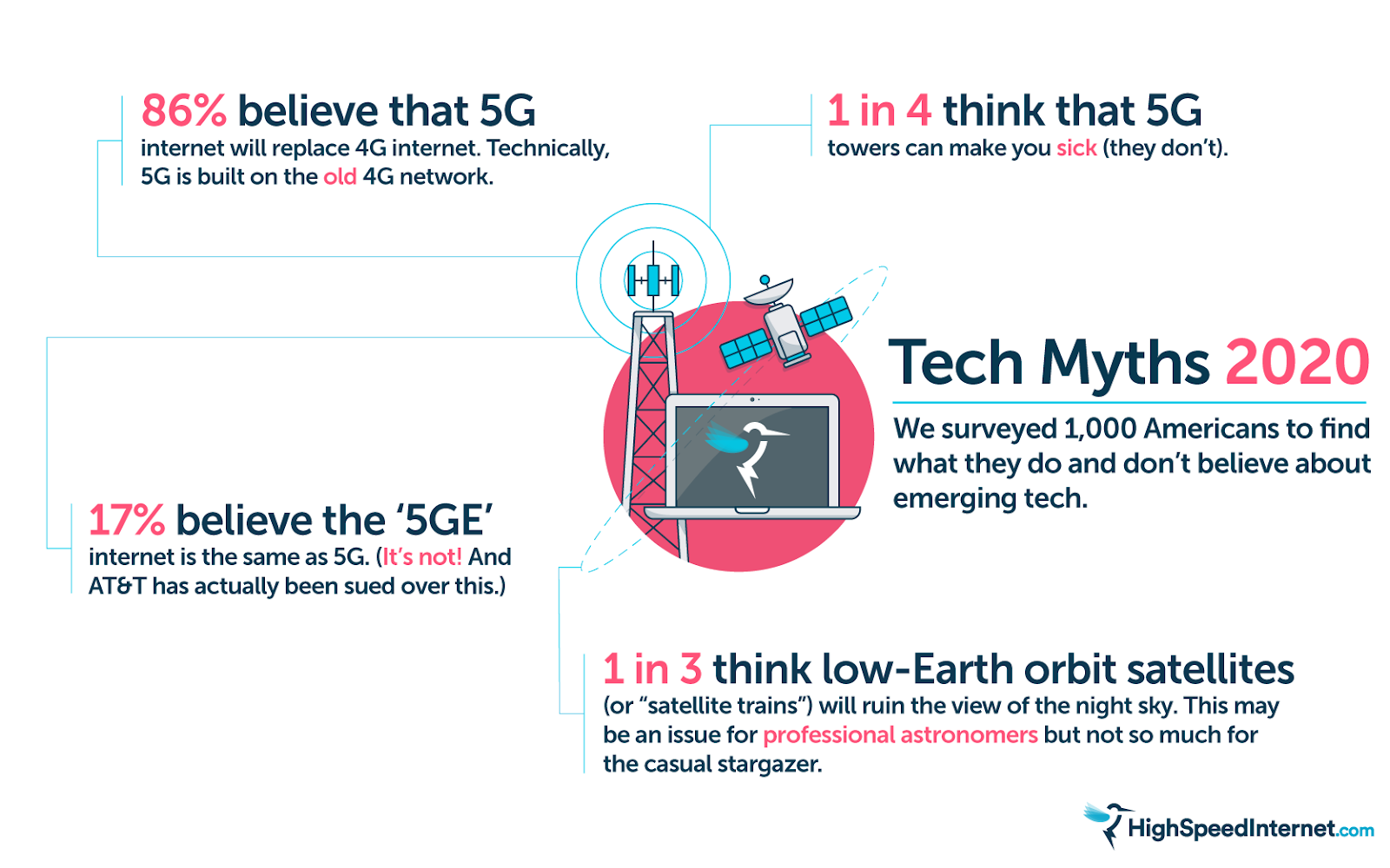 Technology facts which scared you turned out to be myths