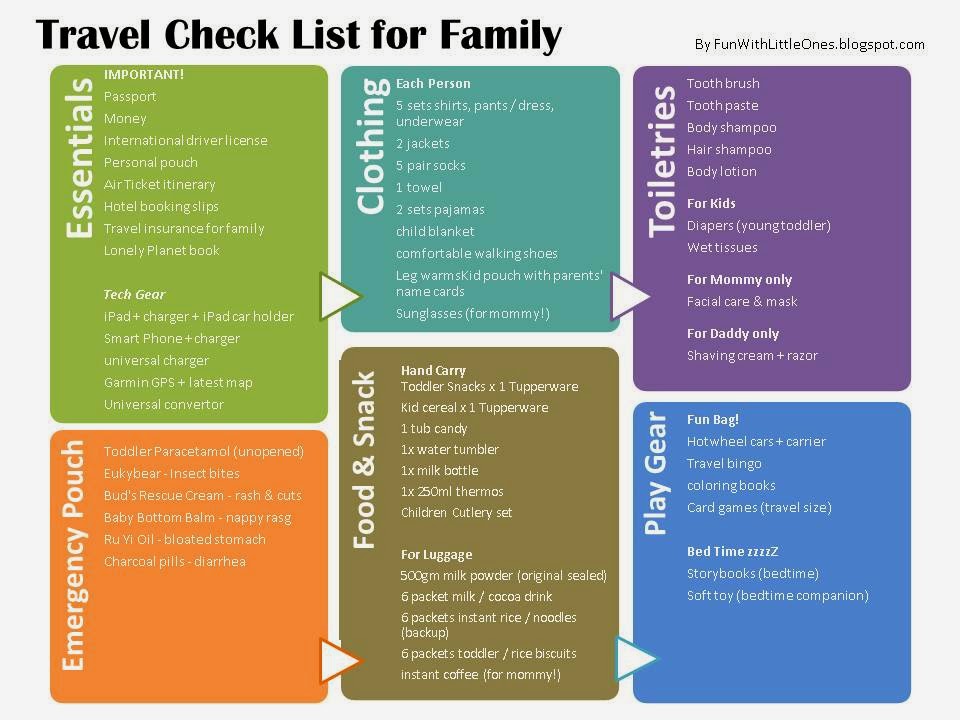 Fun With Little Ones: {Updated}The Ultimate Check List for Family Trip ...