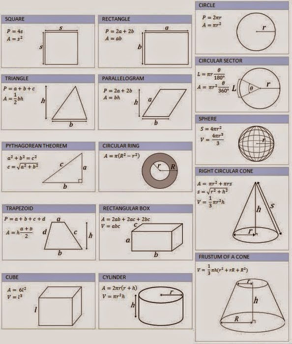 Geometry (Shapes and Solids) | Elec Eng World