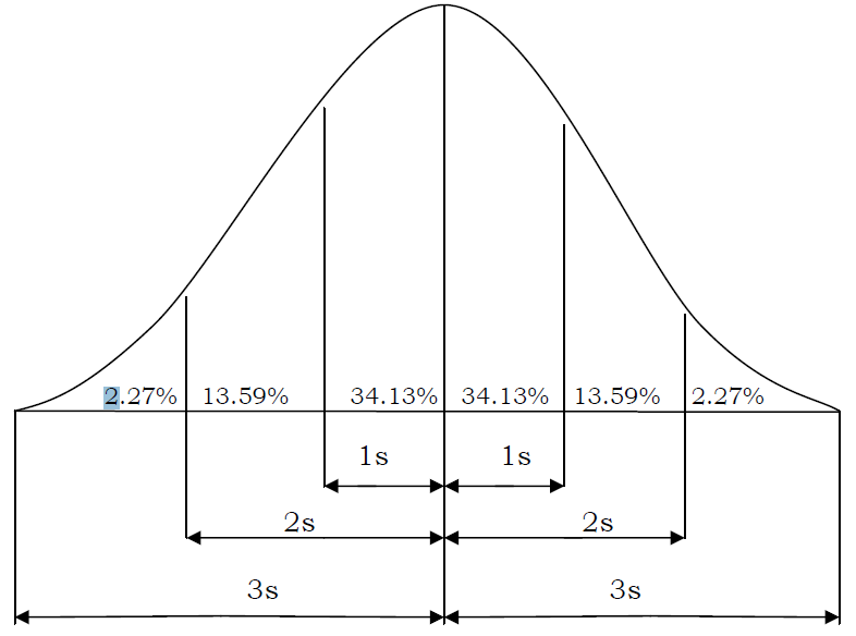 taufanyanuar: Kurva Normal