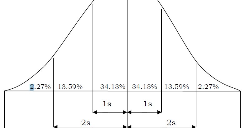 taufanyanuar: Kurva Normal