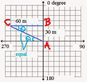 Math and Physics Homework : Cardinal Direction