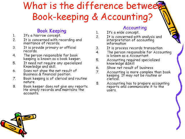 Surprise: Key Notes:- Book-keeping & Accounting.