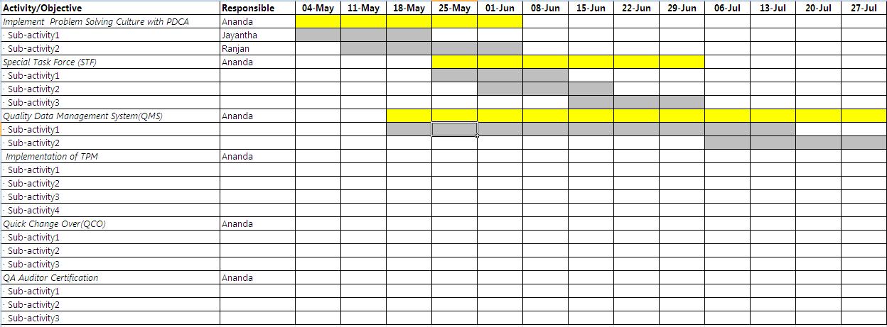 Apa itu "GANTT CHART"?
