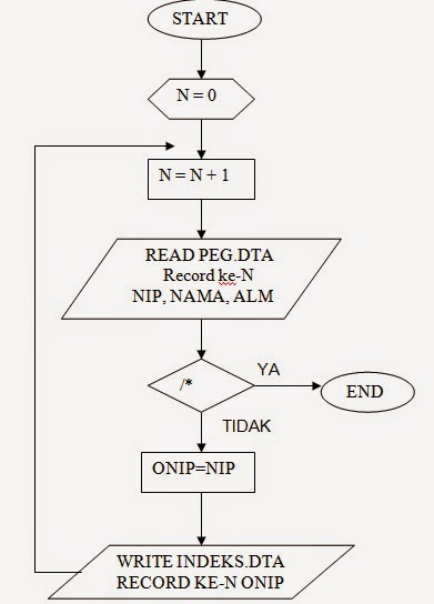 Konsep Tabel dan Teknik Switching pada Algoritma Pemrograman | Welcome ...