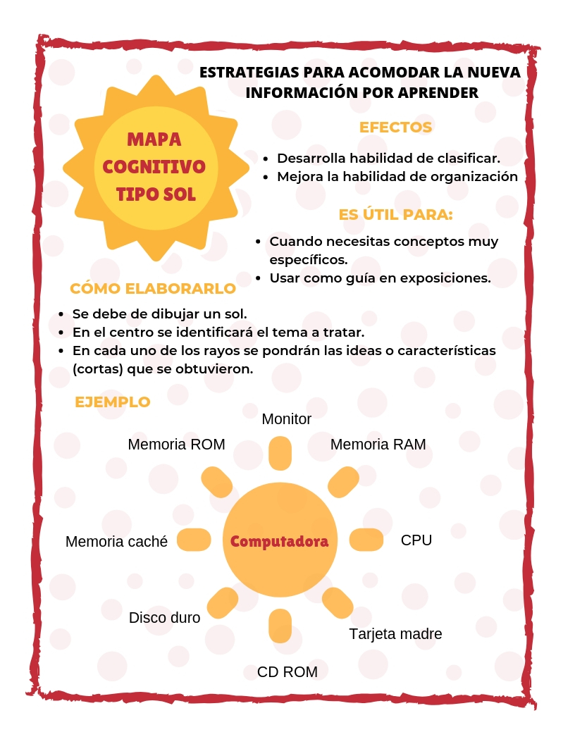 ENI: Mapa Cognitivo tipo sol