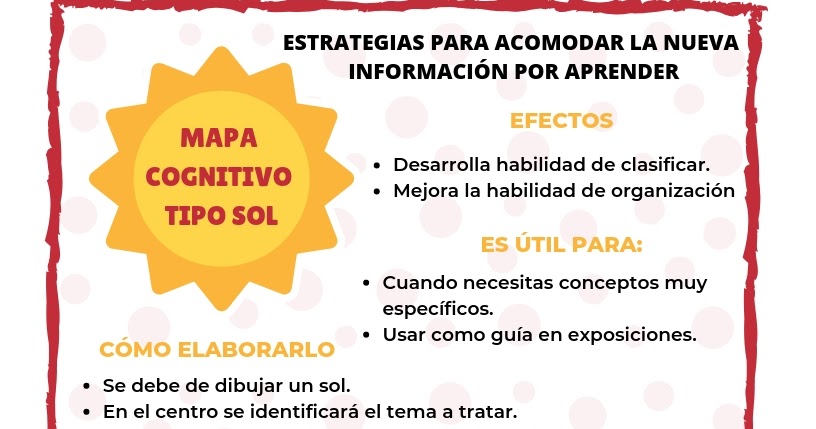ENI: Mapa Cognitivo tipo sol