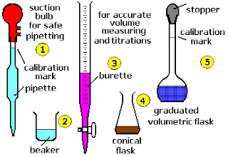 savvy-chemist: Volumetric Analysis (1) Carrying out an acid-base titration.