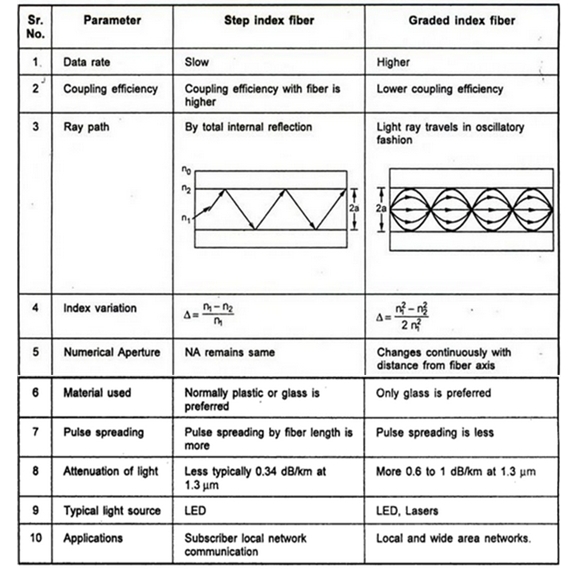 Optical Fiber Waveguides