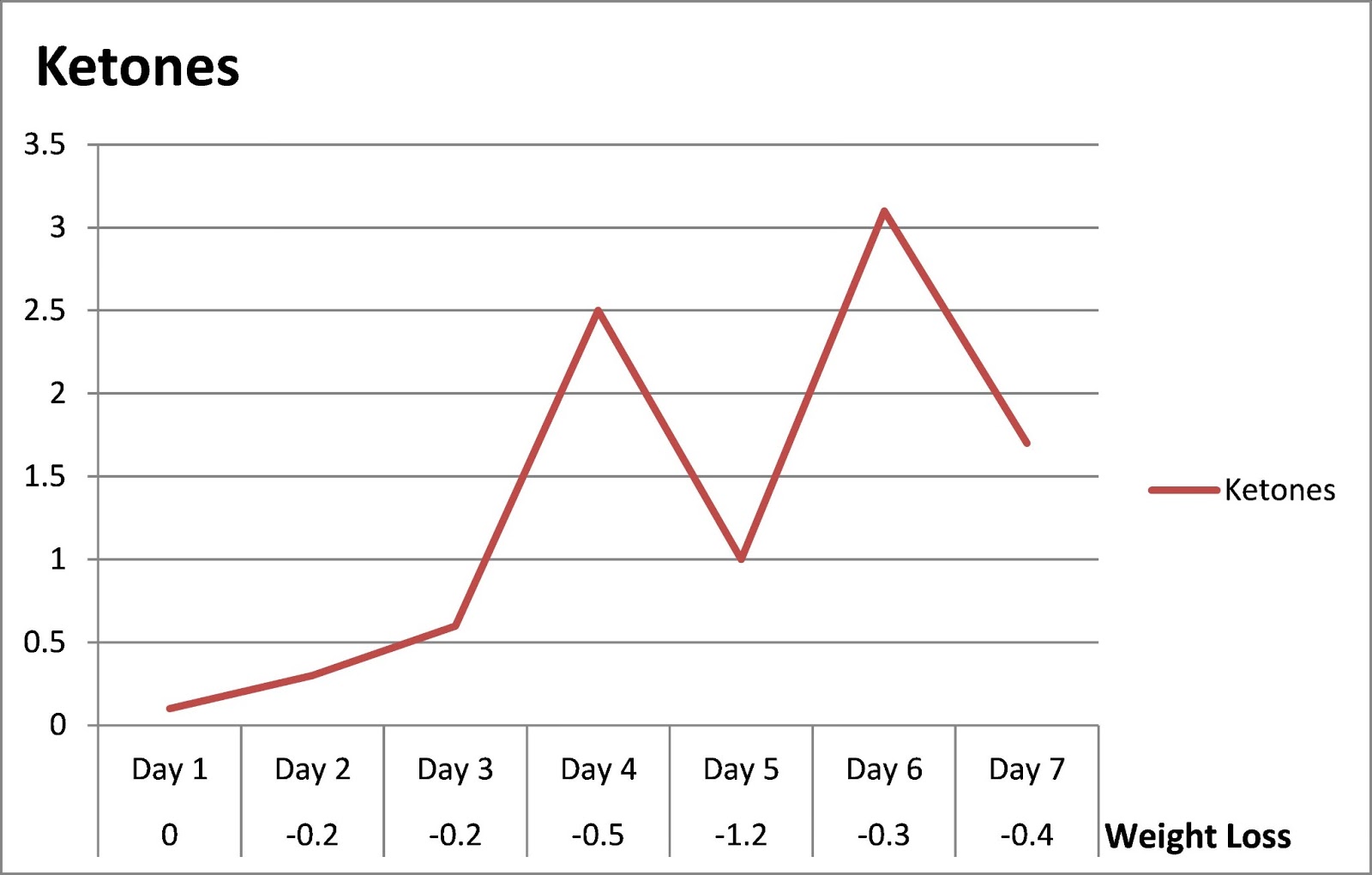 The Travel Maven: Blood Ketones – Follow Up