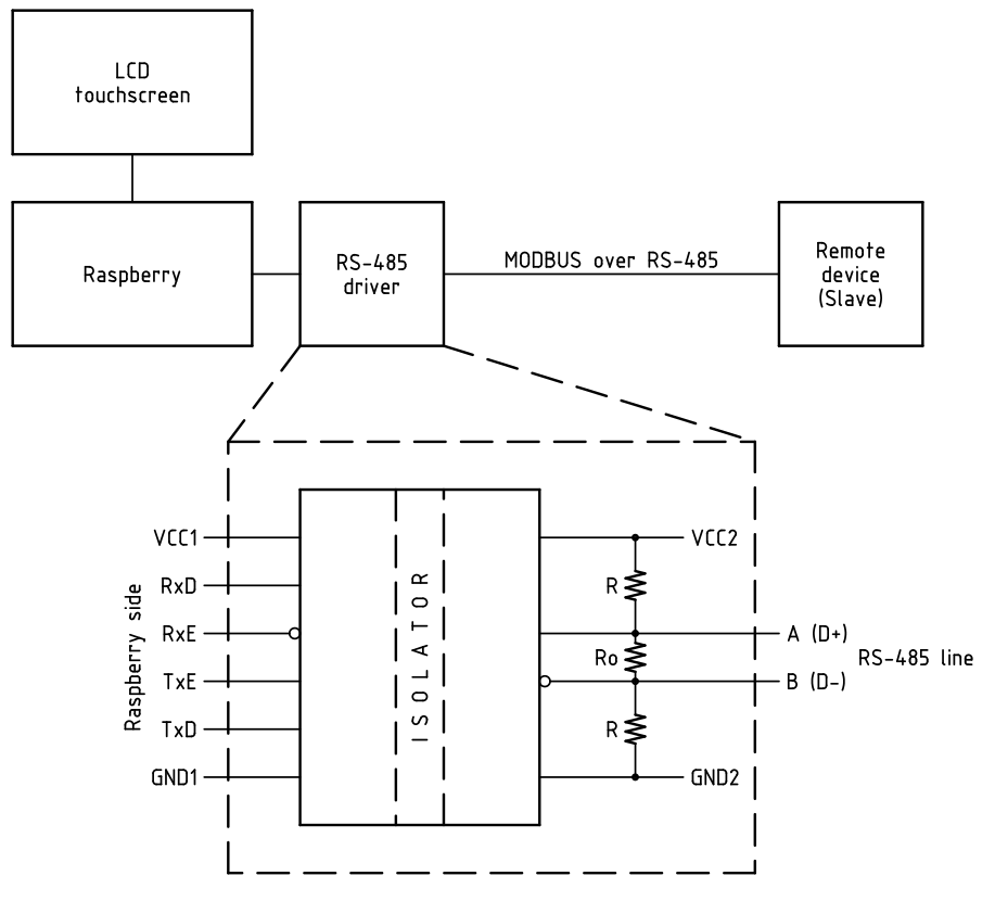drvlas the embedder: RS-485 circuitry and software control