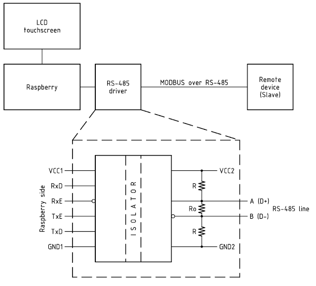 drvlas the embedder: RS-485 circuitry and software control