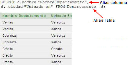 Definir Alias en una Columna ~ Base de Datos