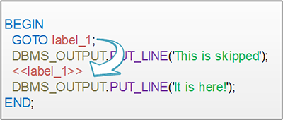 Hasan Jawaid: Oracle PL/SQL: GOTO Statment