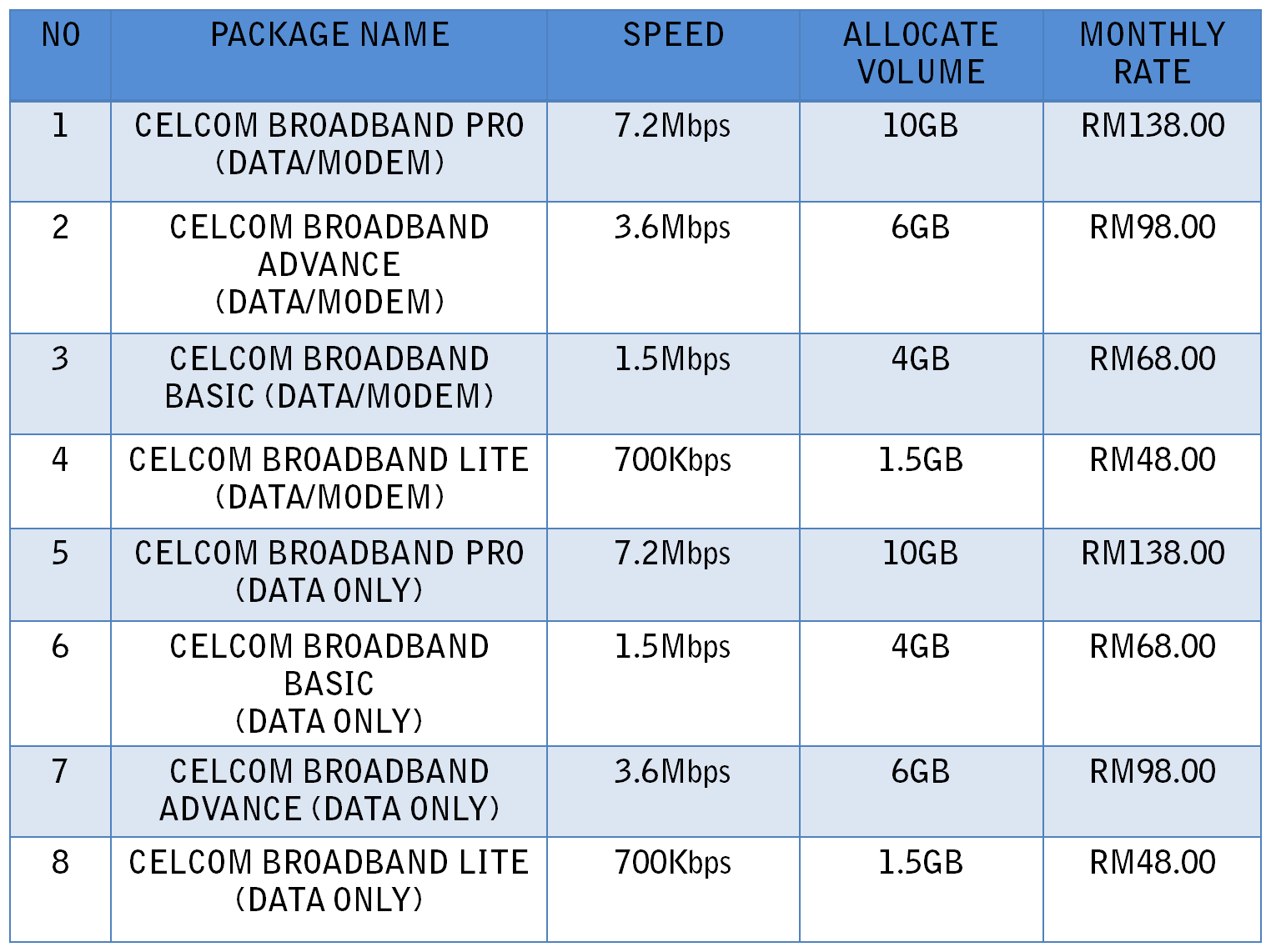 KJN RESOURCES AND MANAGEMENT SERVICES: CELCOM PRODUCT