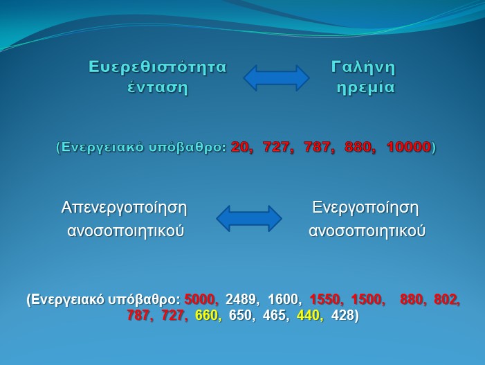 ΚΟΙΝΗ ΒΑΣΗ ΟΛΩΝ ΤΩΝ ΝΟΣΗΜΑΤΩΝ Η ΝΟΗΤΙΚΗ-ΨΥΧΙΚΗ-ΕΝΕΡΓΕΙΑΚΗ ΑΝΙΣΟΡΡΟΠΙΑ ...