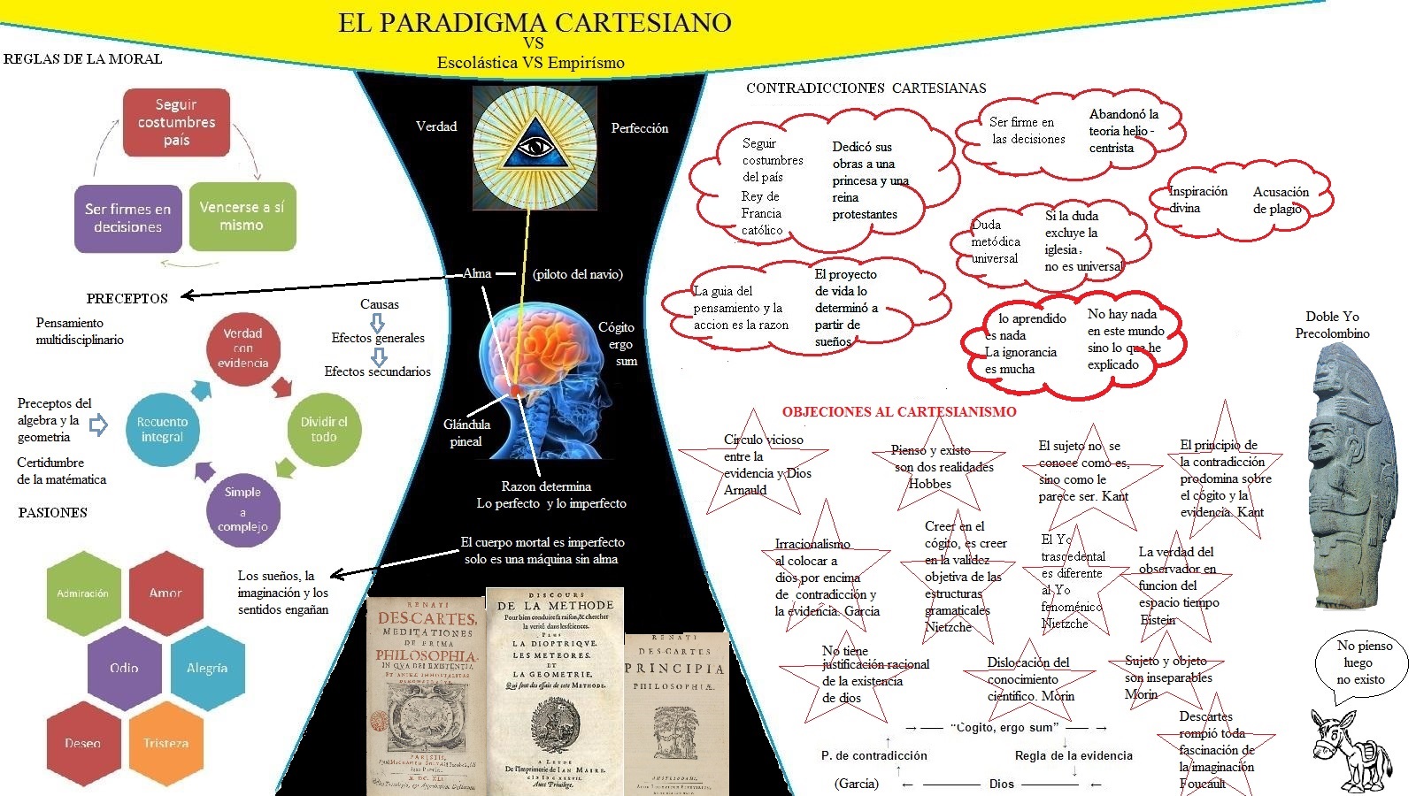notistecnicas: El paradigma Cartesiano.Yezid Soler B