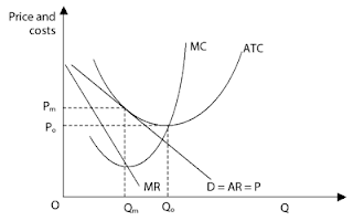 ECONOMICS: MONOPOLISTIC COMPETITION...!!!!