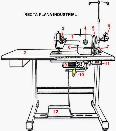 Overlock--como-se-enhebra-manual-de-oparacion ~ JJPUNTOINDUSTRIAL