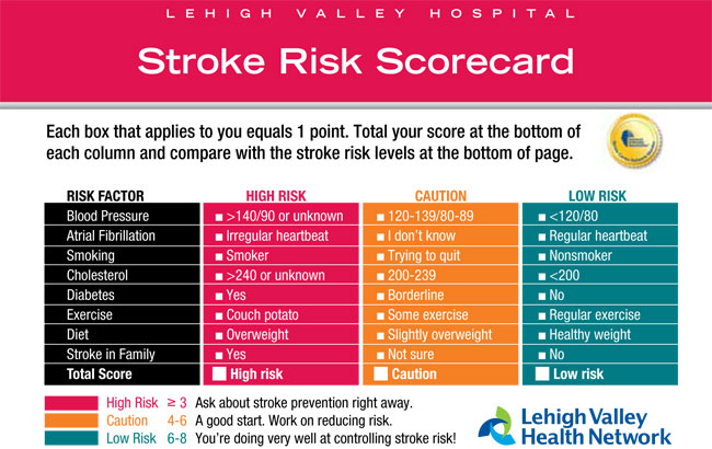 Stroke Risk Scorecard