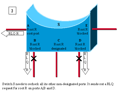 CCNA Bolivia: Backbone Fast de Cisco: Teoría y comandos de configuración