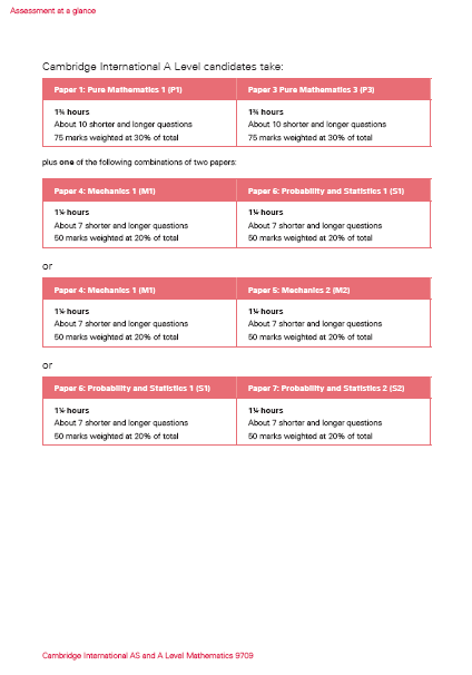 Muhammad Ali Khan[OFFICIAL]: COMPLETE SYLLABUS, FORMULAE AND TABLES OF A-LEVE MATHS (9709) P1 ...