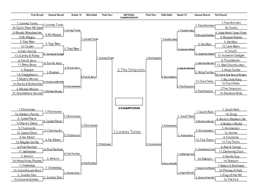 Eat@Shrimpy's: March Madness Cartoon Bracket Final Round Breakdown