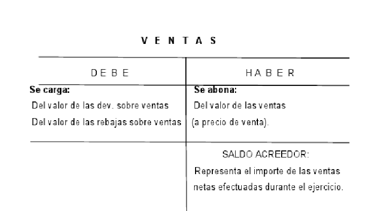 Contabilidad Financiera: Método Global