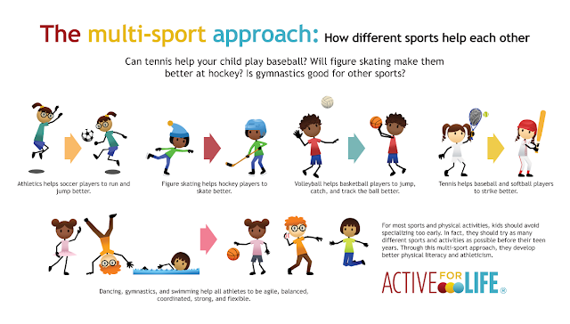 New Brighton Physical Education: Physical Literacy Resources