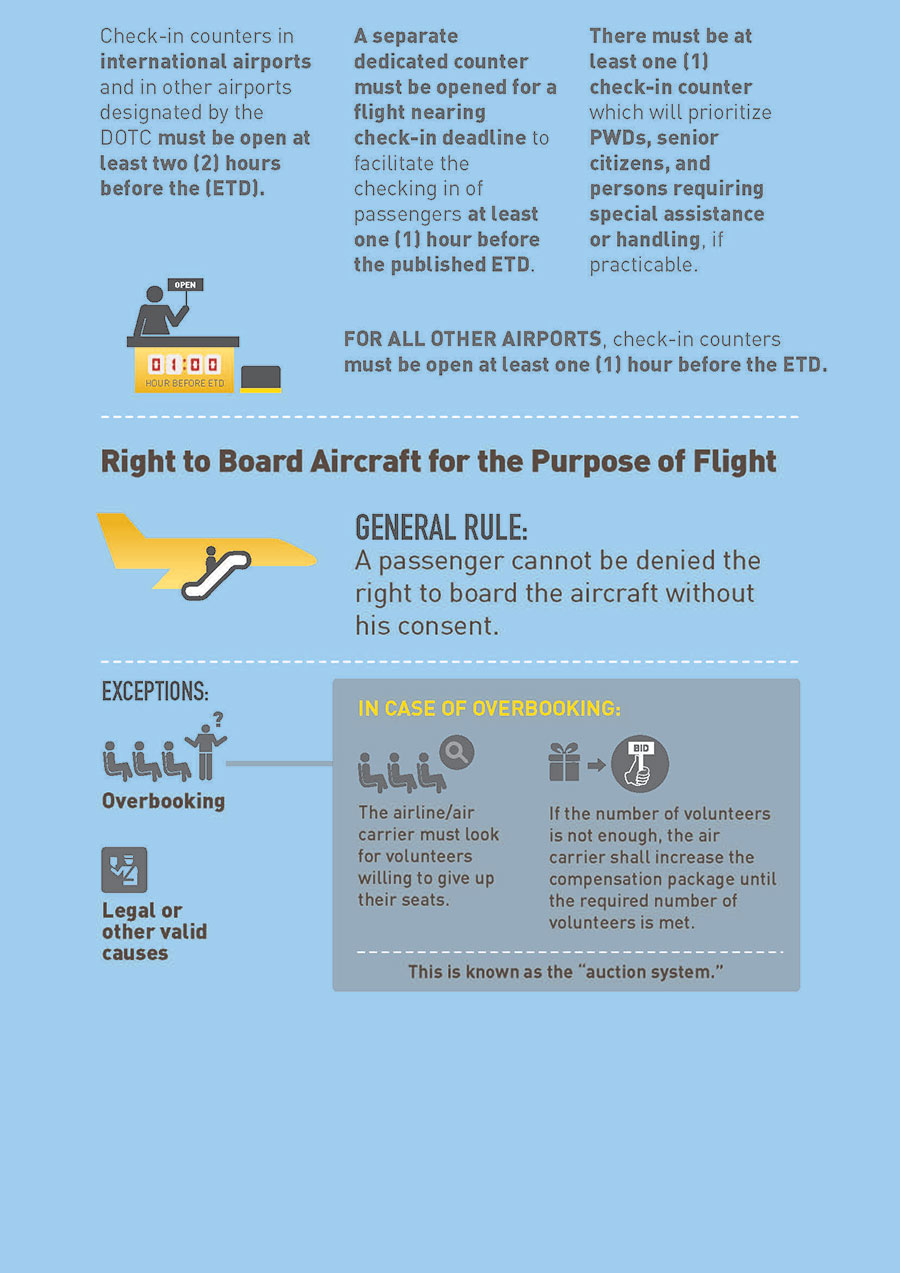 Air Passenger Rights - Philippine Flight Network