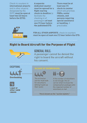 Air Passenger Rights - Philippine Flight Network