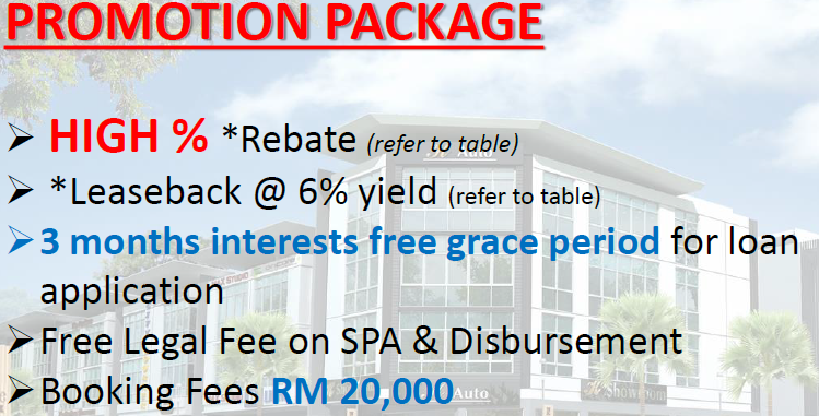 至善至美 Investment Journey: Permas City Vs Permas Centro Shop Lot