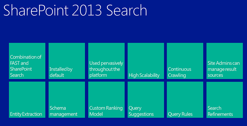 Cemil UZUN: SharePoint 2013 Search Yenilikleri ve Sunumu